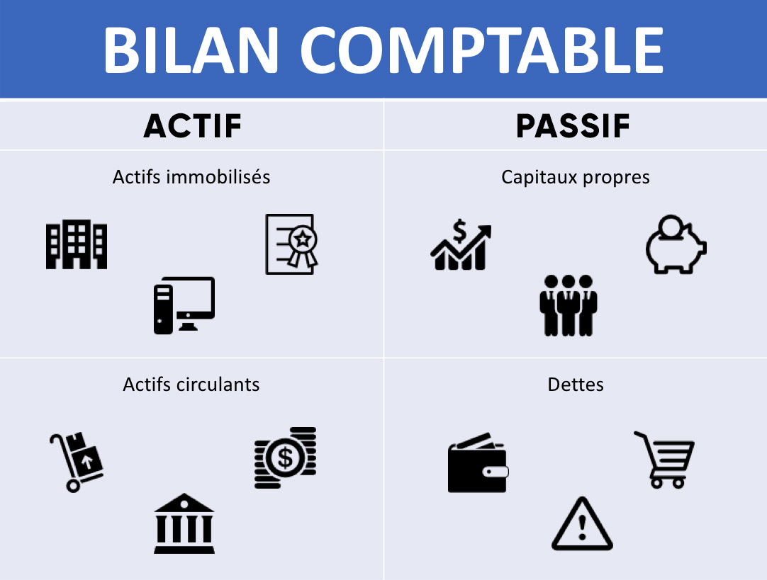 Comment comprendre le Bilan Comptable Comment comprendre le Bilan Comptable